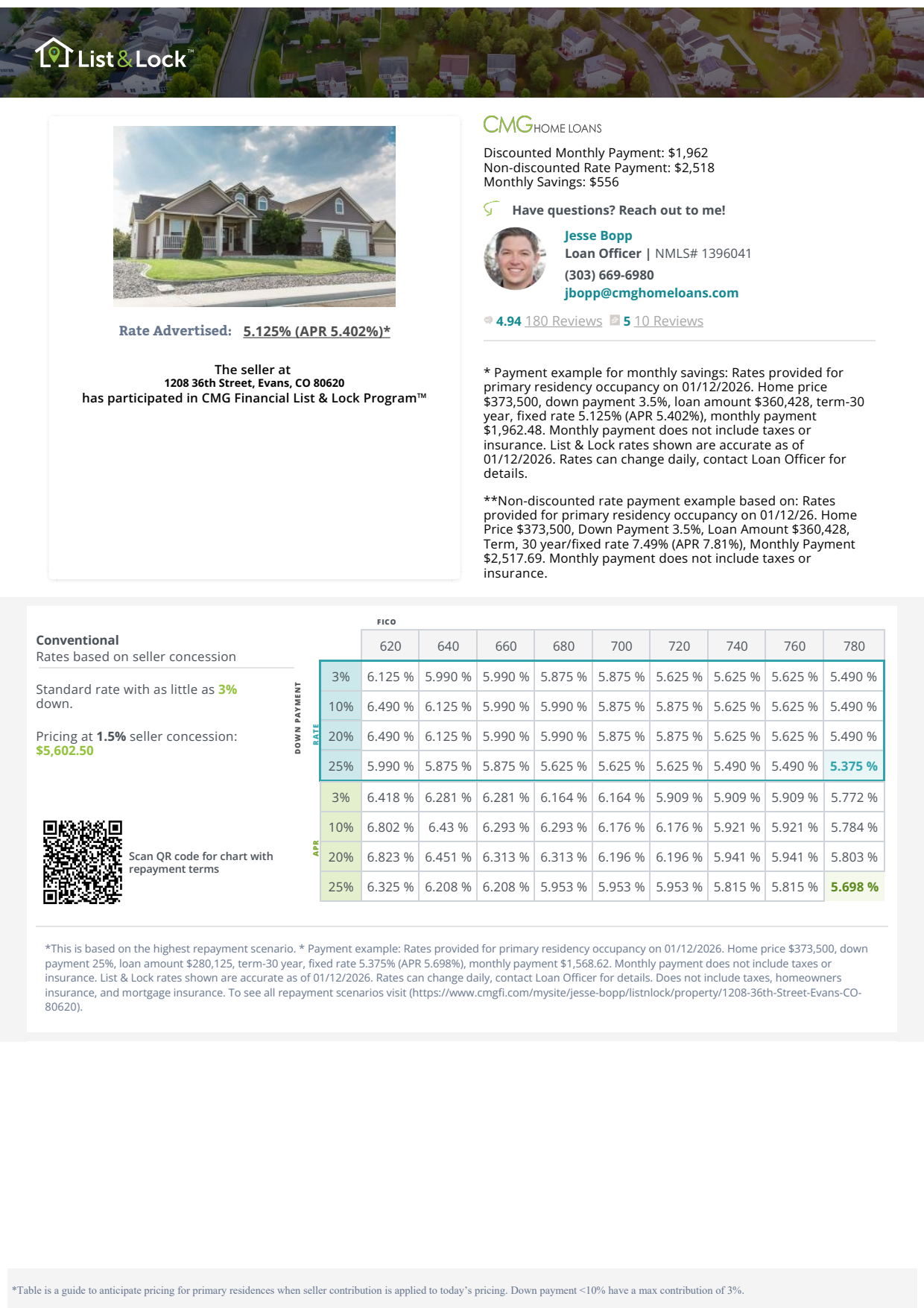 down payment non examples